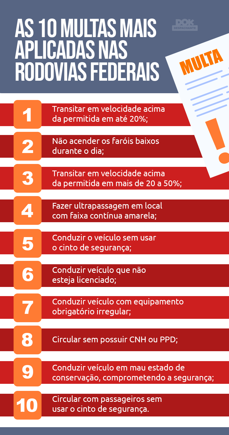 Multa federal: saiba onde pagar e como recorrer | DOK