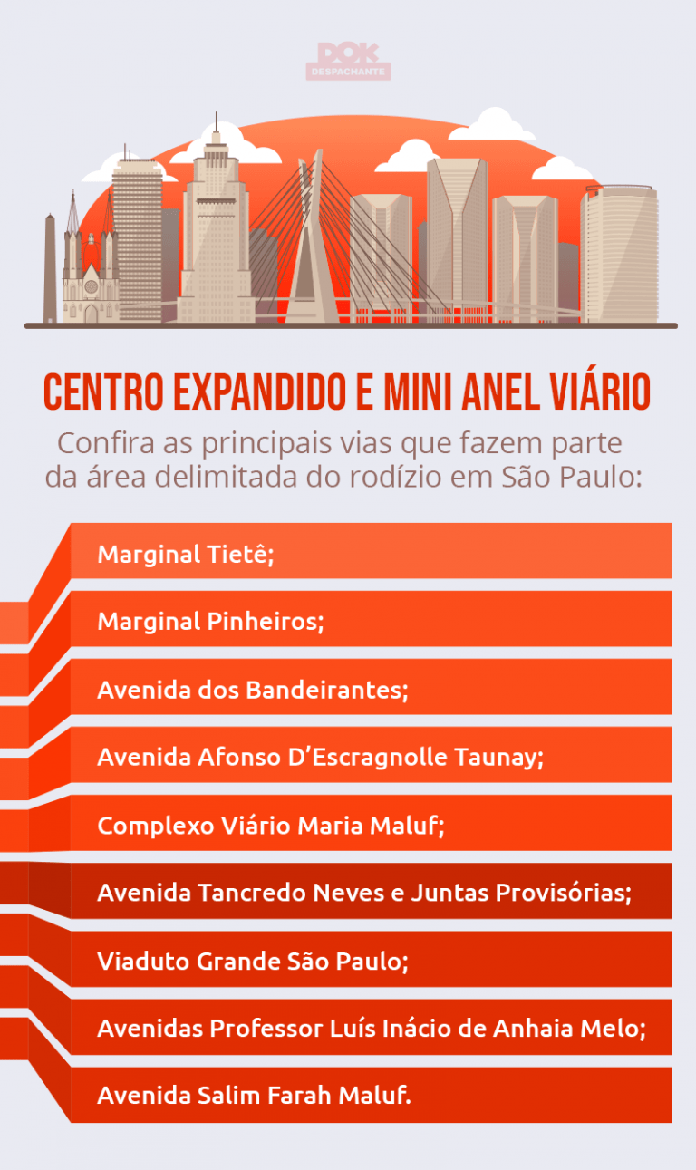 Rodízio SP placas: horário, multa, como funciona, mapa e mais! | DOK