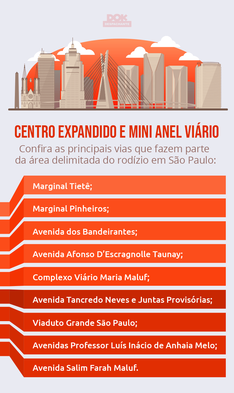 Rodízio SP placas: horário, multa, como funciona, mapa e mais! | DOK