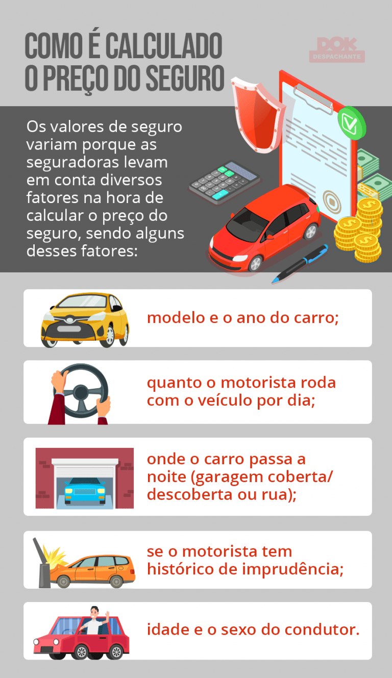 Descubra como usar a tabela de seguro de carros | DOK