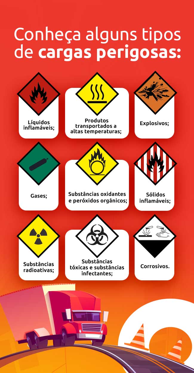 Cargas perigosas ANTT: tudo que você precisa saber | DOK Despachante