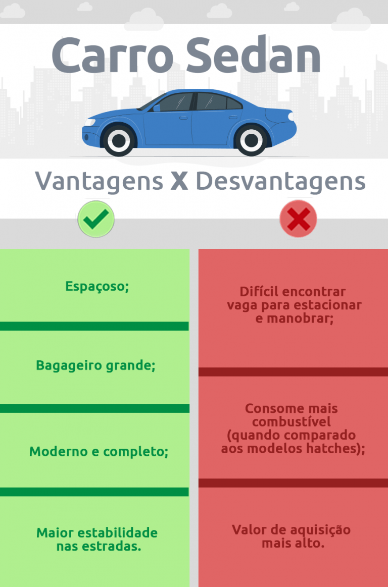 Sedan ou Hatch: veja as diferenças e faça a escolha certa | DOK