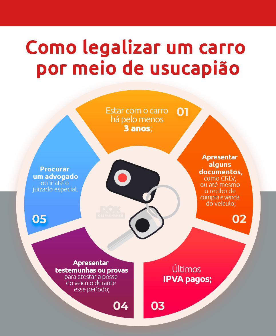 Como fazer usucapião de veículo: guia completo | DOK Despachante