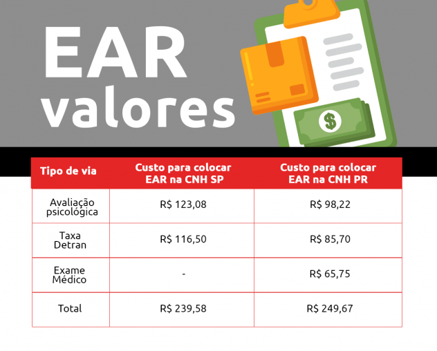 EAR na CNH: saiba o que significa e como colocar | DOK Despachante