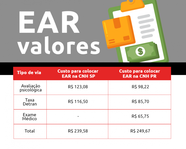 EAR na CNH: saiba o que significa e como colocar | DOK Despachante
