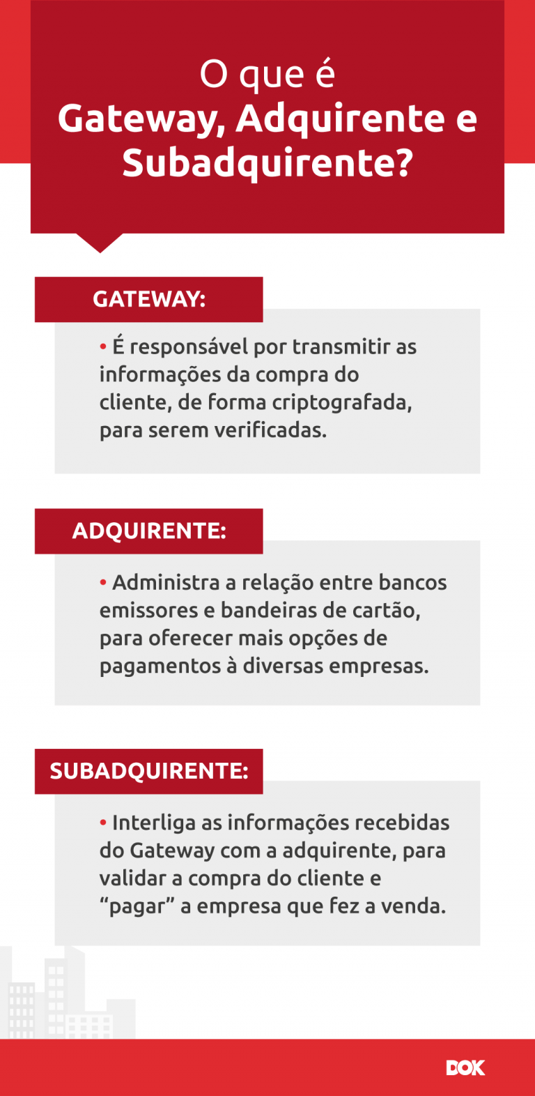 Subadquirente: entenda qual é seu papel nas compras com cartão | DOK