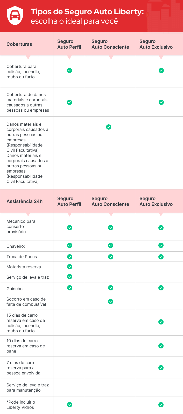 Liberty Seguros é uma boa opção? Conheça a seguradora | DOK
