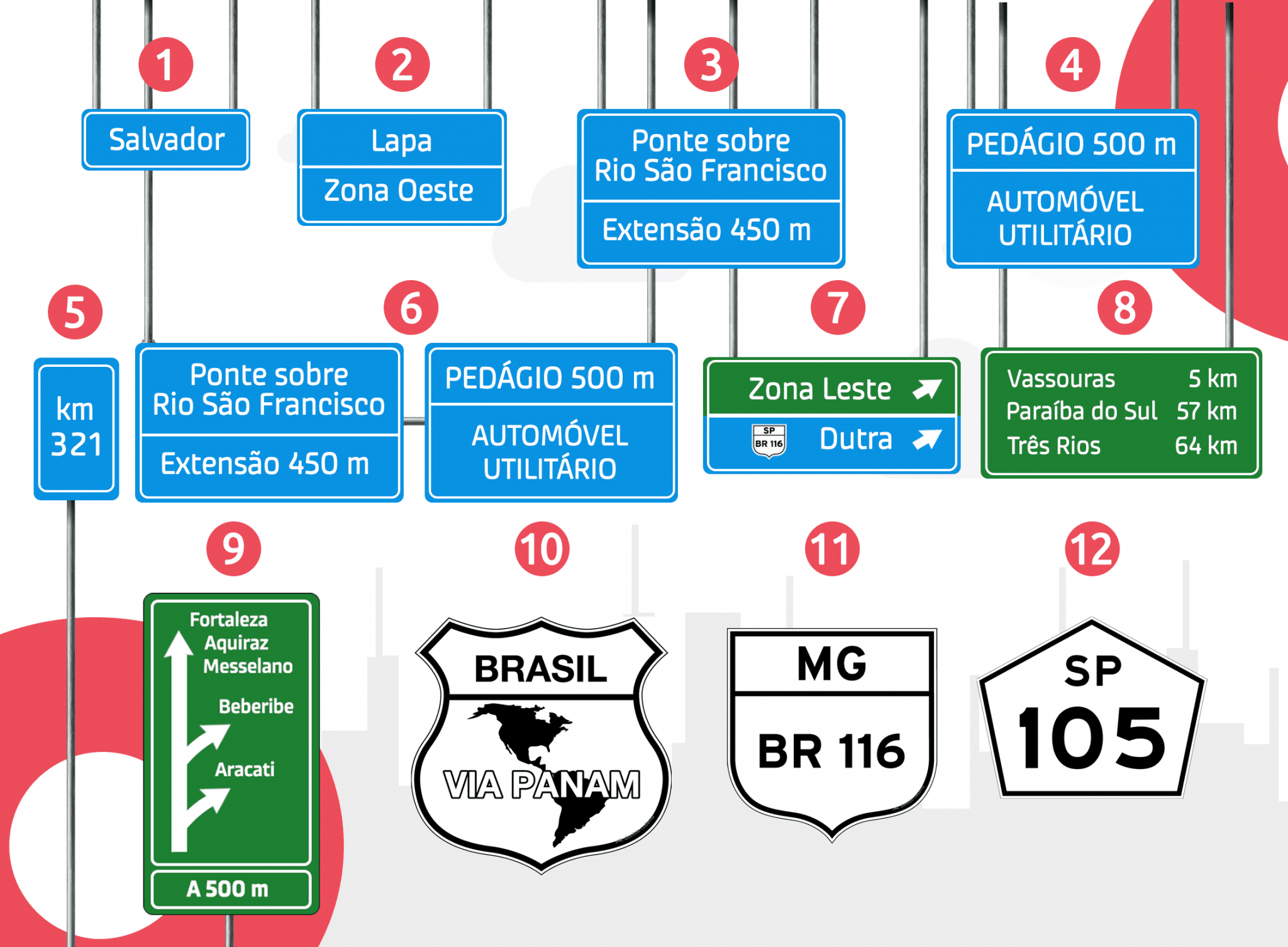 Placas de trânsito: regulamentação e significados | DOK
