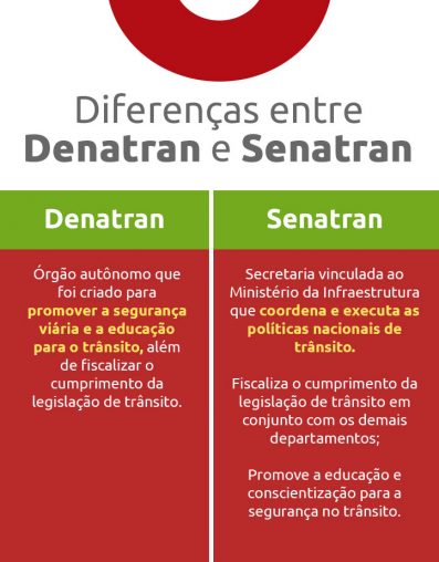 Senatran ou Denatran: implicações da mudança de nome | DOK