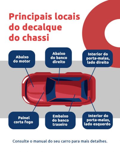 Guia completo: como realizar o decalque do chassi do seu veículo | DOK
