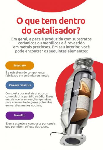 Saiba para que serve e por que o catalisador é tão valioso | DOK
