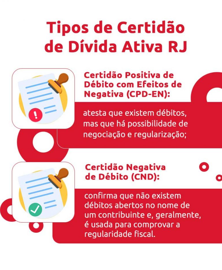 Saiba como consultar e resolver dívida ativa RJ | DOK