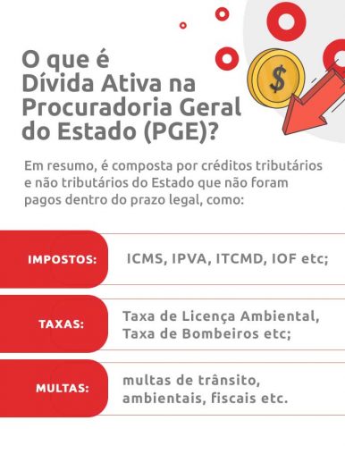 PGE Dívida Ativa: parcelamento, prazos e consequências