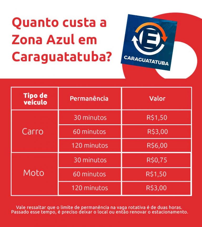 Zona Azul Caraguatatuba: valor, horário, tolerância e multas | DOK