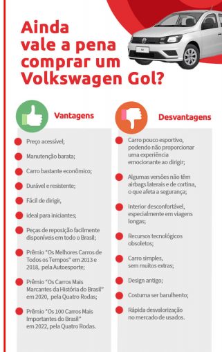 Volkswagen Gol: será que ainda vale a pena comprá-lo em 2024? | DOK