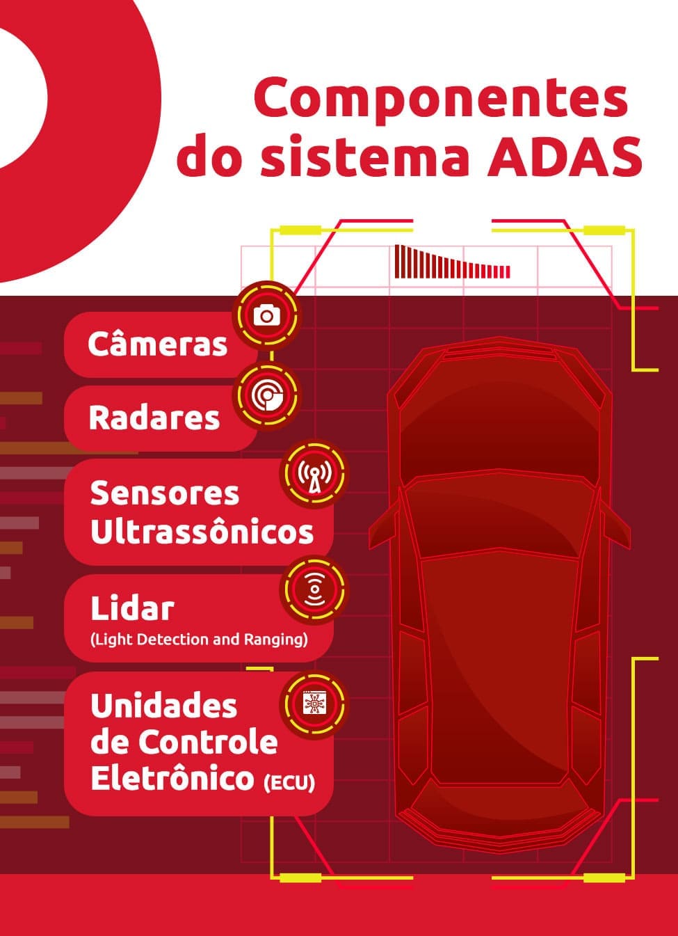 Calibração do sistema ADAS: entenda todos os componentes | DOK