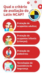 Latin NCAP: como funciona, é realmente eficaz? | DOK